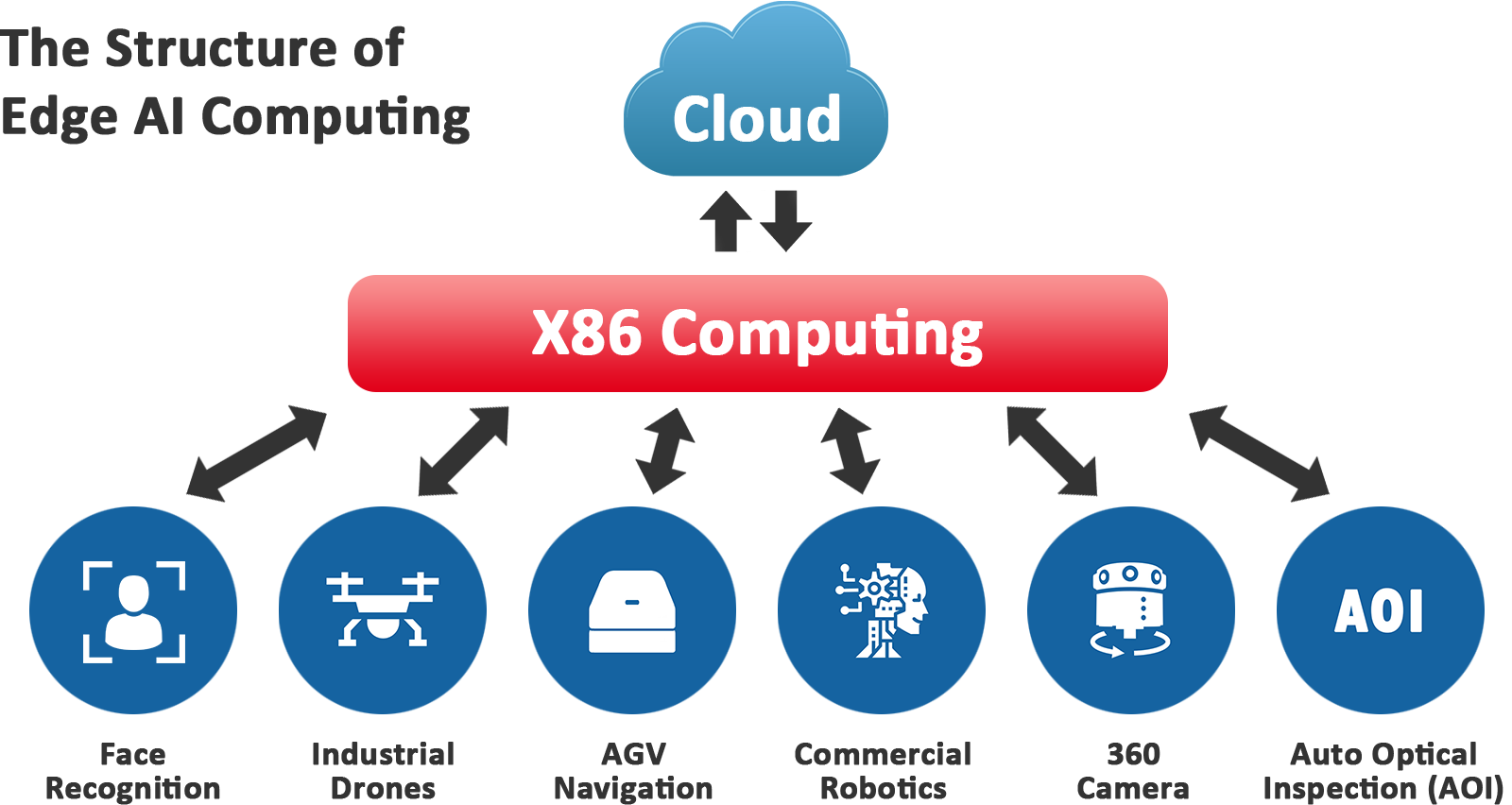 CIRC中光電智能機器人 – Autonomous, Drone, Solutions